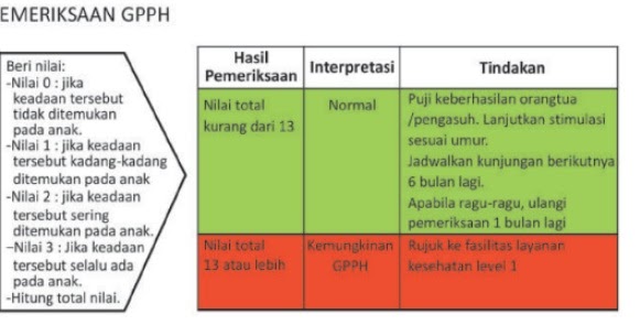 DETEKSI DINI GANGGUAN PEMUSATAN PERHATIAN DAN HIPERAKTIVITAS (GPPH ...