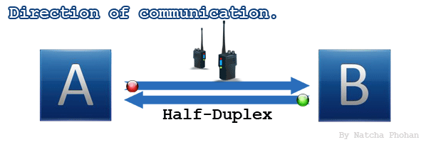 Chirag's Blog: Transmission Modes in Computer Network | Simplex | Half ...