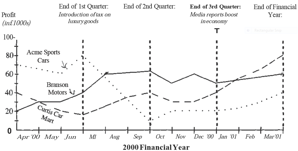Fluency Focus Academy - IELTS: IELTS Writing Task 1 - Line Graph shows ...