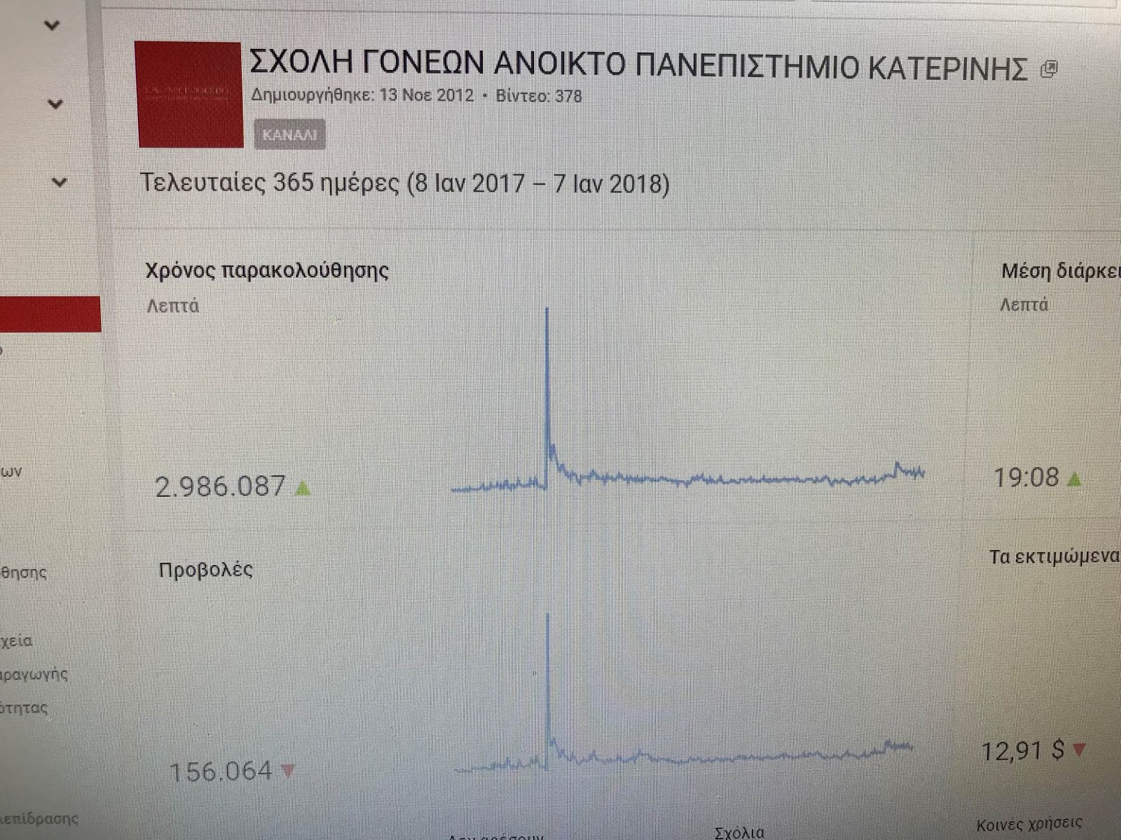 ΚΟΛΙΝΔΡΙΝΑ ΜΑΣΛΑΤΙΑ: "Άγγιξαν" τα 3.000.000 λεπτά προβολών οι ομιλίες ...