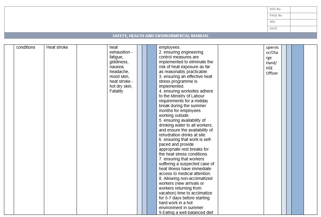 Risk Assessment Template for Blinding Concrete