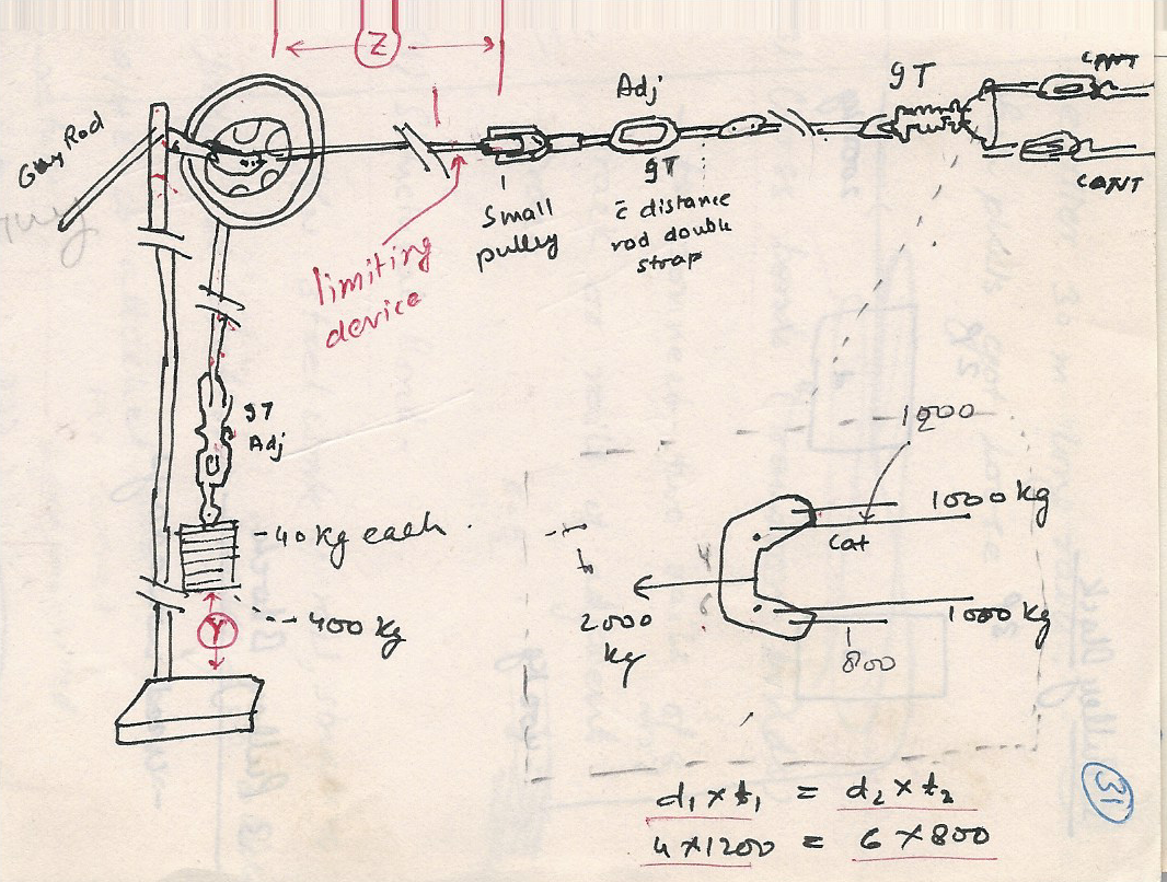 Traction Distribution: Automatic Tensioning Device (ATD)