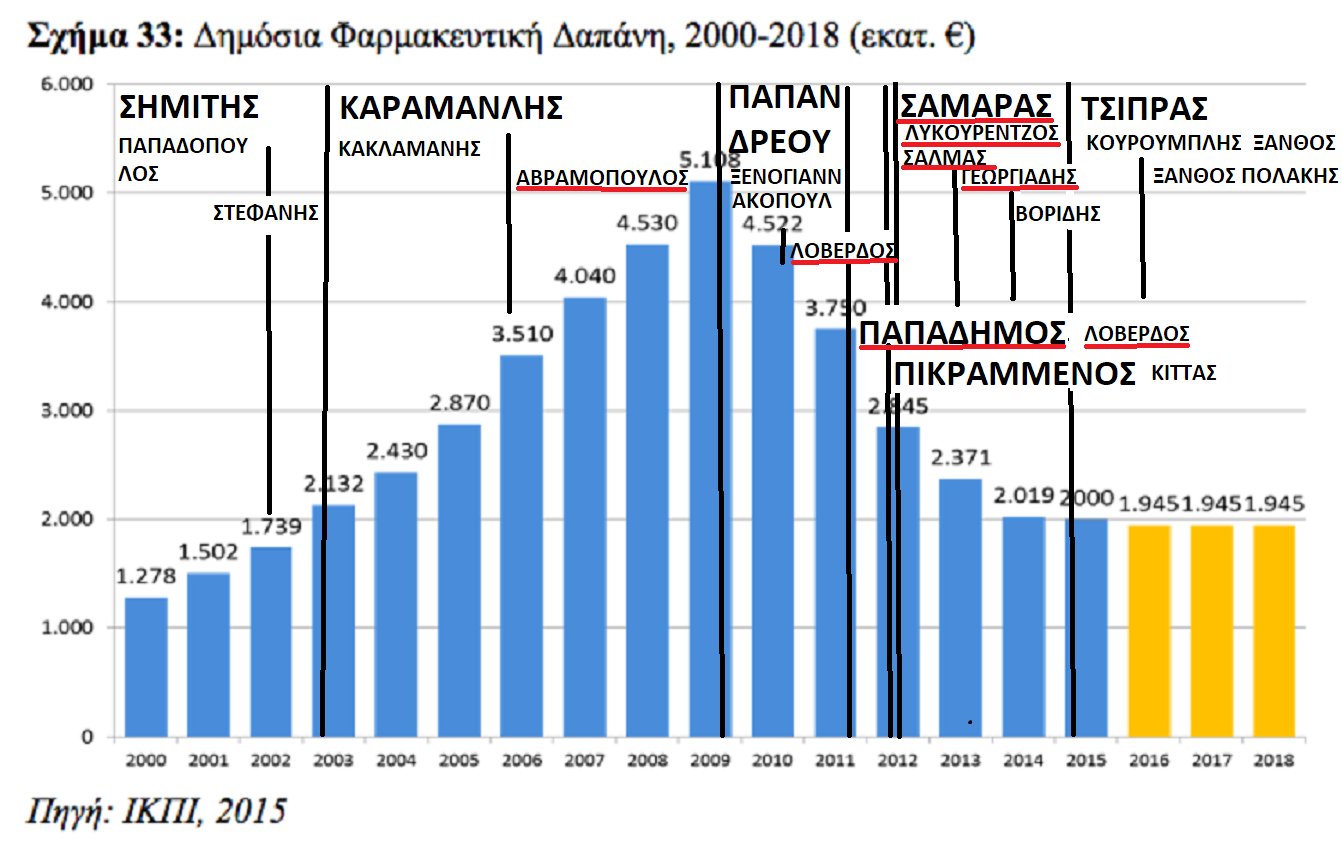atheofobos2: Α΄ΜΕΡΟΣ –ΤΟ ΠΑΡΤΥ ΣΤΗΝ ΥΓΕΙΑ ΠΡΙΝ ΤΟ ΣΚΑΝΔΑΛΟ ΤΗΣ NOVARTIS.