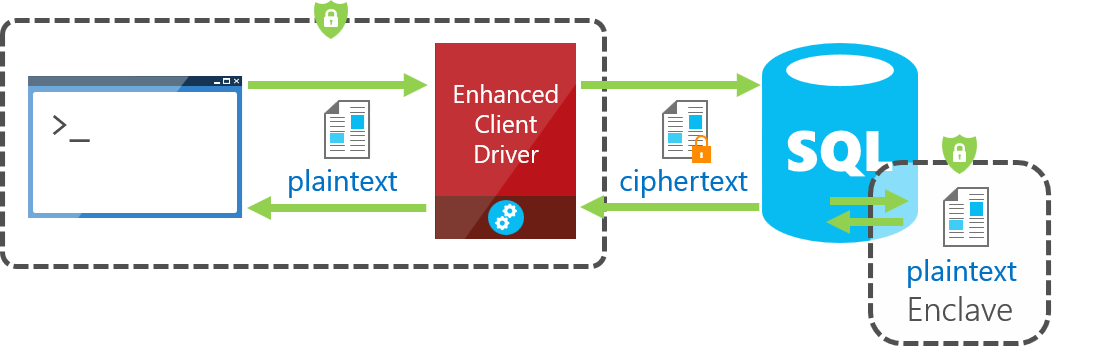 SQL Server Günlüğü