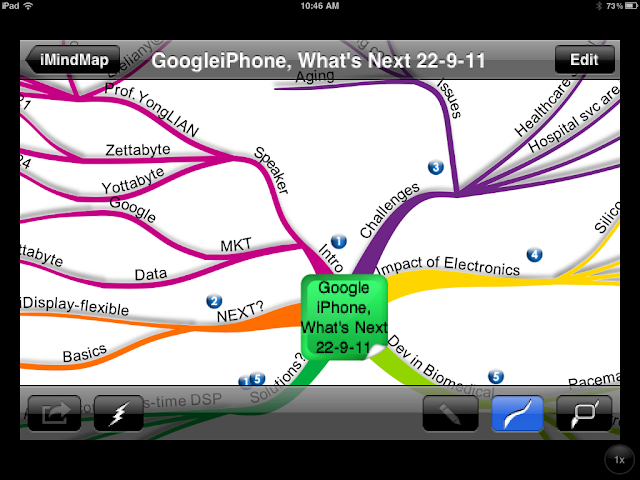 Learn to be a Mindmapper - Lim Choon Boo: My Mind Map on "Google ...