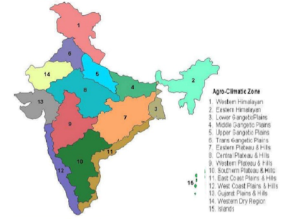 Agro-climatic Zones of India