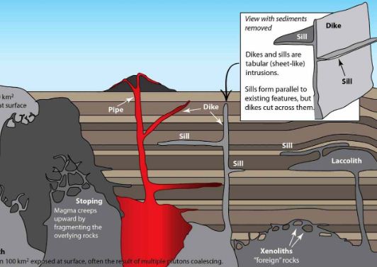 Pengertian Vulkanisme, Proses, Jenis, Gambar, Gejala, Ciri, Tipe dan ...