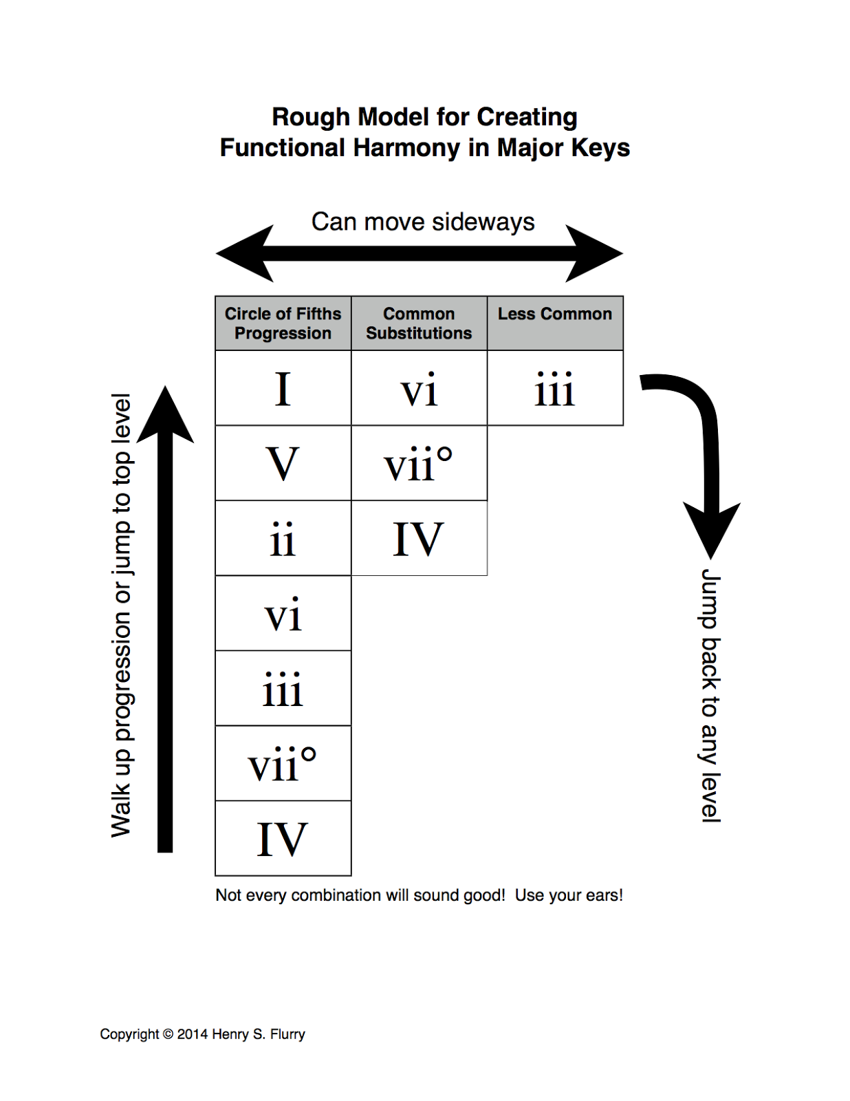 harmonic sequence - philippin news collections