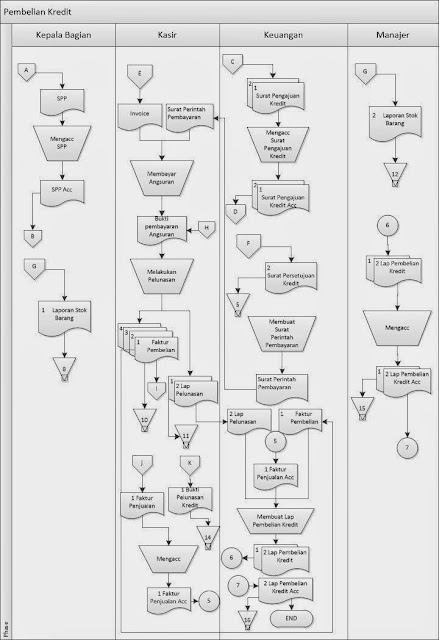 Koperasi Agro Niaga Jabung: FLOWCHART PEMBELIAN TUNAI, PEMBELIAN KREDIT ...