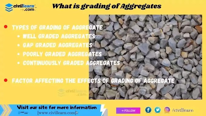 (3) Main types of aggregates classification | Based on size, shape and ...