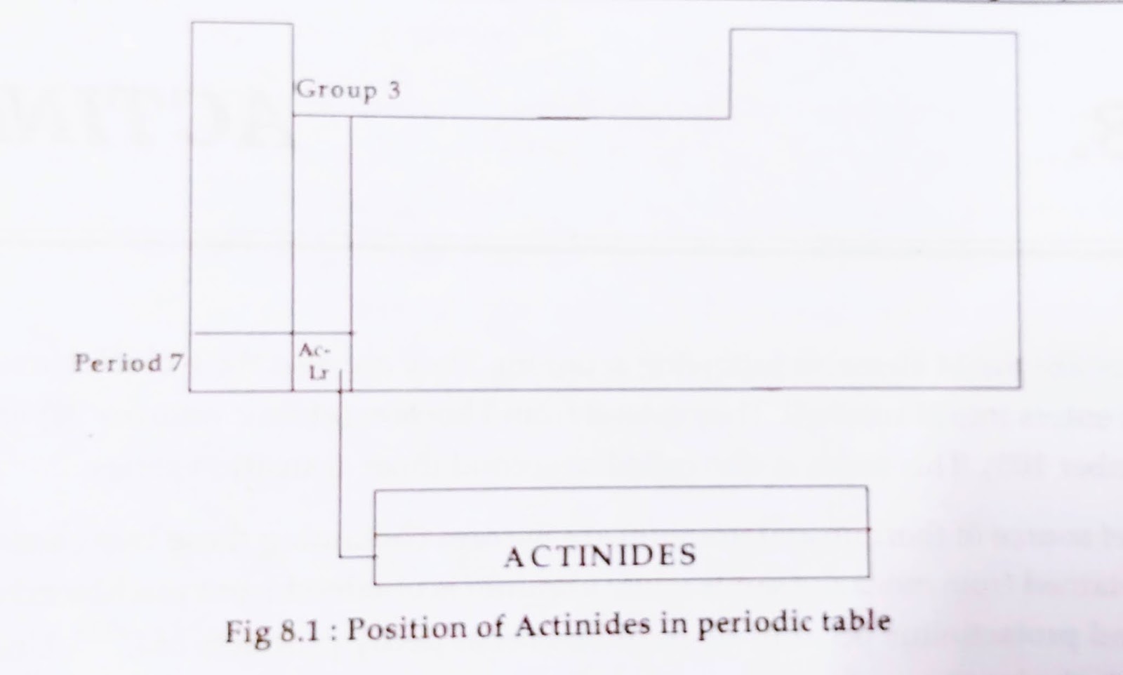 Actinides | All About Chemistry