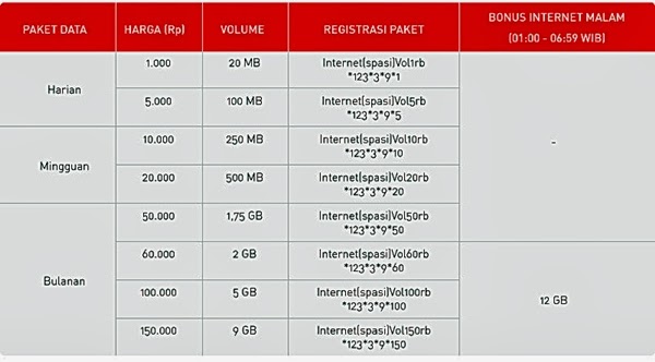 Daftar paket Internet Smartfren Terbaru 2014 Unlimited dan Volume Based ...