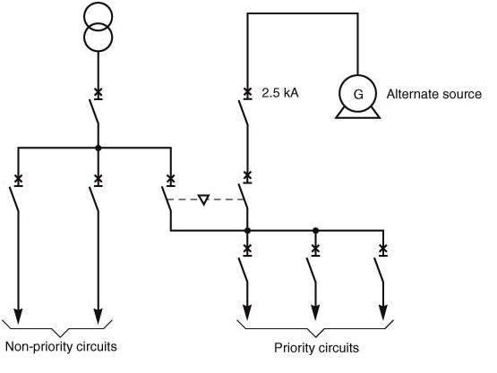 The Electrical Distribution Architecture – Part Seven ~ Electrical Knowhow