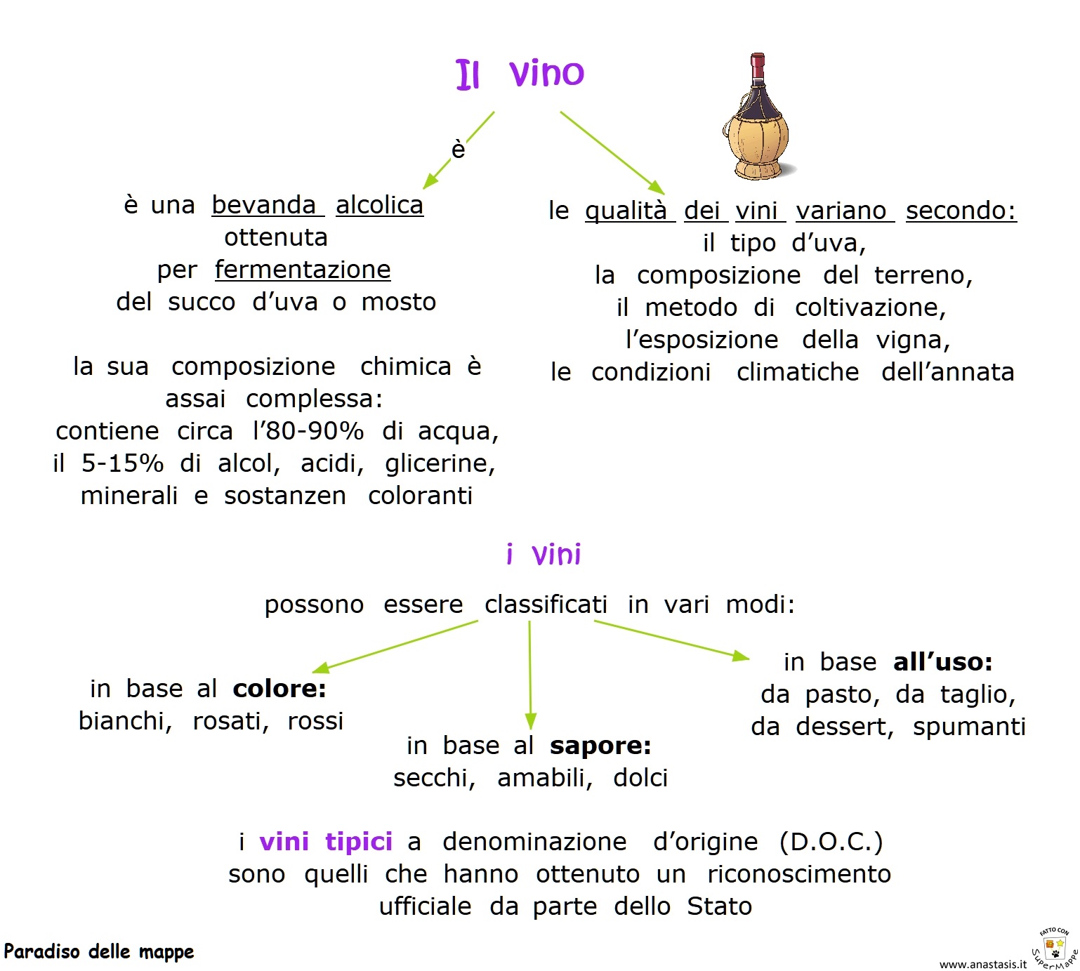 Paradiso delle mappe: Le bevande: Il vino