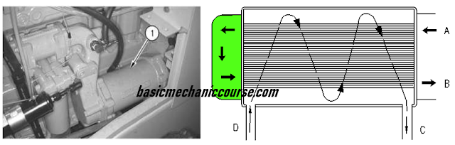 Power Train Oil Cooler Dozer Cat D6R
