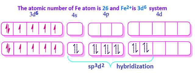 Geometry and magnetic properties of [Fe (H2O)6]2+ion - CHEMSOLVE.NET