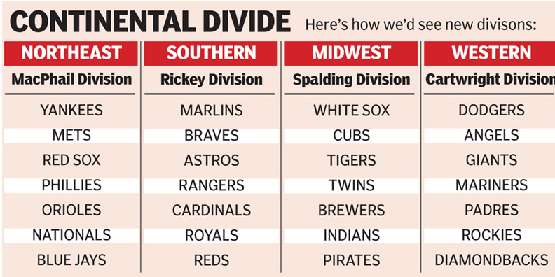 XM MLB Chat: Imagining baseball realignment with 4 divisions of 7 teams ...