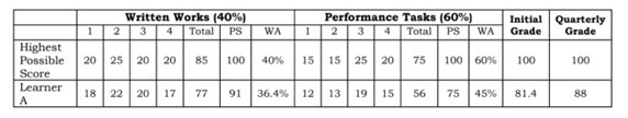 New Grading System and Electronic Class Record Templates for SY 2020 ...