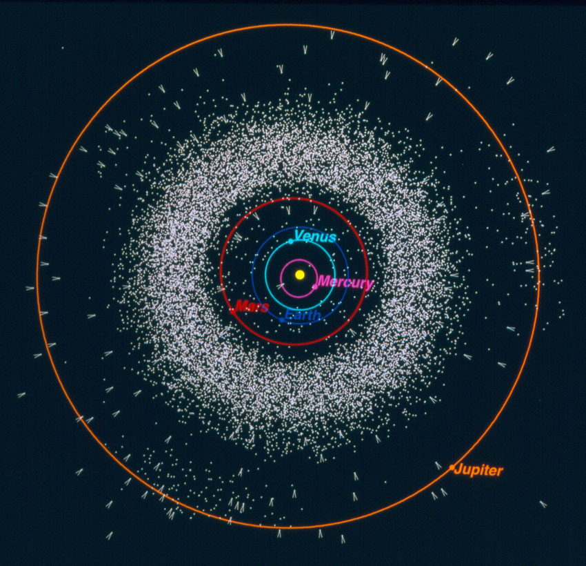 Where does the Solar System really end? ~ FreeAstroScience: Unravel the ...