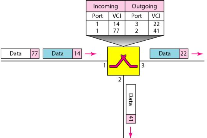 Virtual Circuit Network: 2020