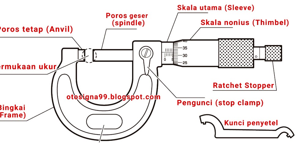 Mikrometer Luar / Mikrometer Sekrup : Fungsi, Bagian, Jenis Dan Cara ...