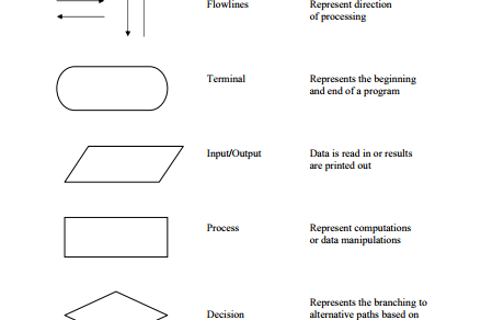Programming Fundamentals Lectures