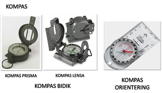 Mengenal Kompas - ༺𝕱𝕽༻