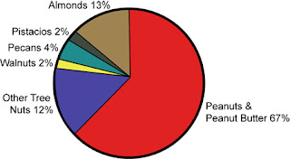 Dr. Velonda's Nutrition Nuggets: National Peanut Butter Day