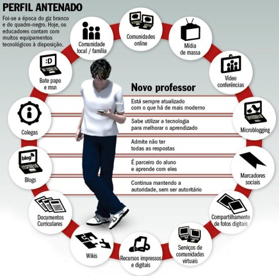 Matemática - Prof.: Ruanna Guido Fernandes: Perfil do Professor