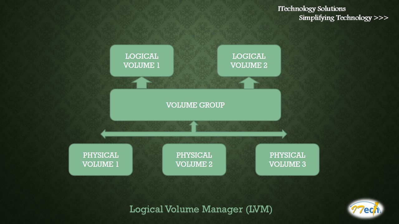 Logical Volume Manager Lvm Itechnology Solutions
