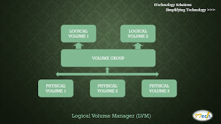 Logical Volume Manager (LVM) - ITechnology Solutions