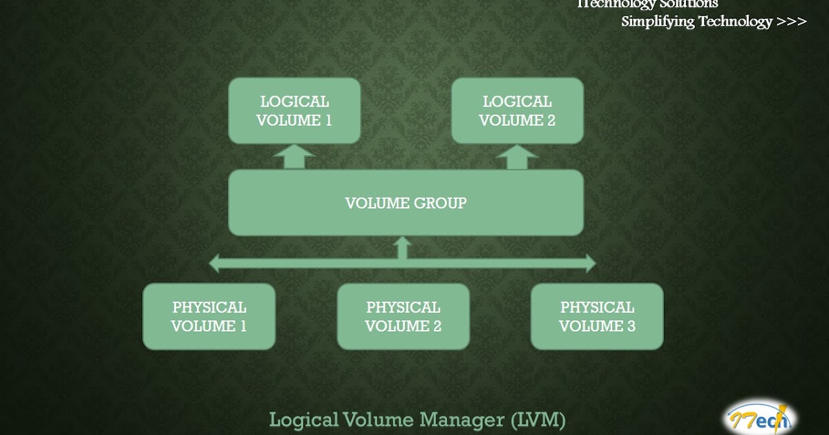 Logical Volume Manager (LVM) - ITechnology Solutions