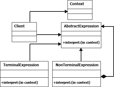 java.interview.preparation: Design Pattern : Part 2