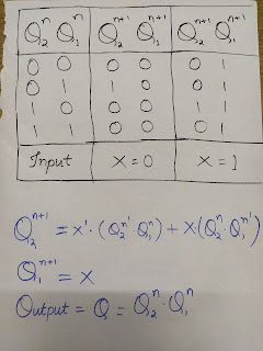 Moore Vs Mealy Machine | VLSI & Embedded Projects