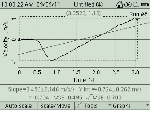 Flora's Physics Box: Acceleration on an inclined Track