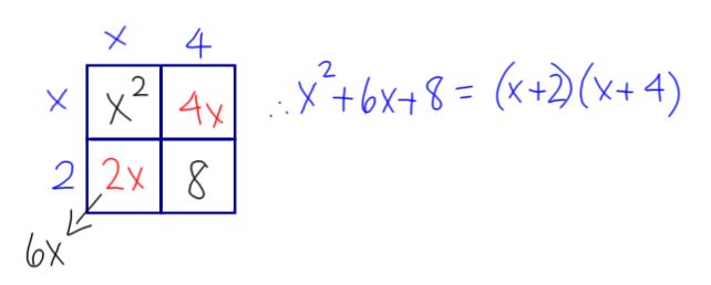 M^3 (Making Math Meaningful): MPM2D - Day 56: More Factoring