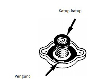 Cara Memeriksa Tutup Radiator Sepeda Motor - Teknik Sepeda Motor