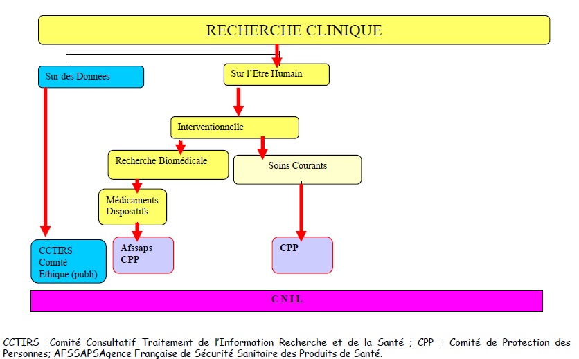 Le blog du GERAR: Méthodologie d'une Etude Clinique en Rééducation