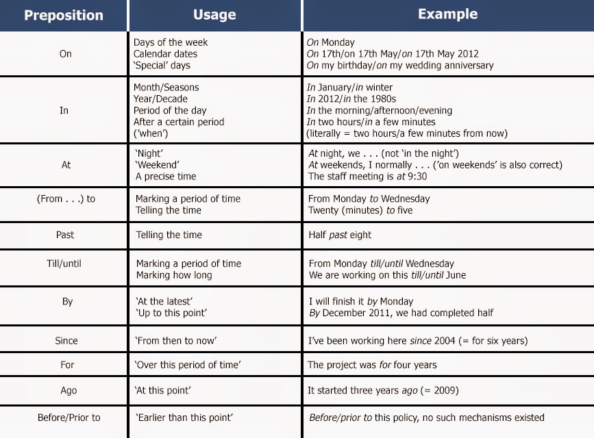 inWrite on Blogger: Prepositions of Time