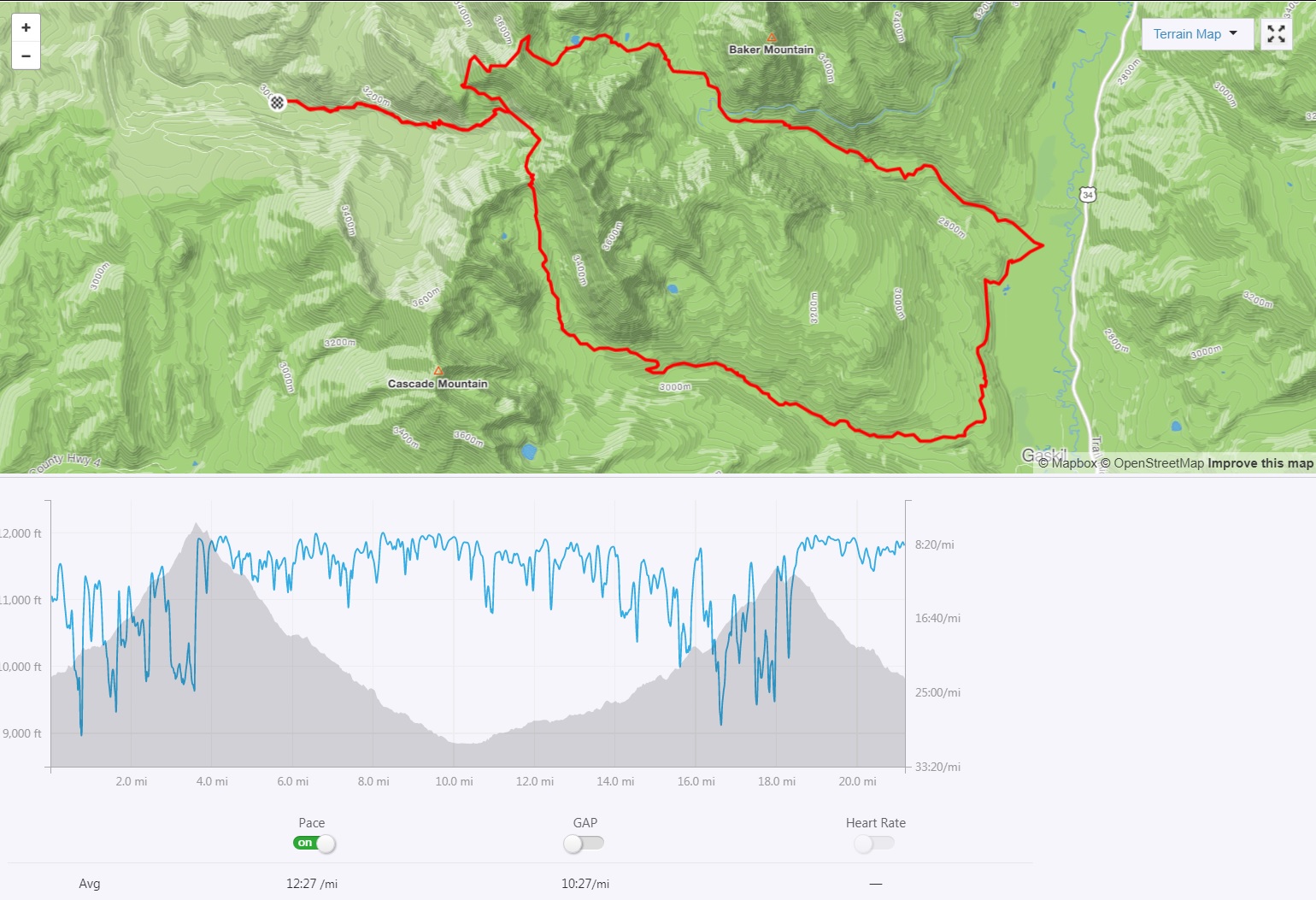 Colorado Adventures: Bowen-Baker Loop in Never Summer Wilderness