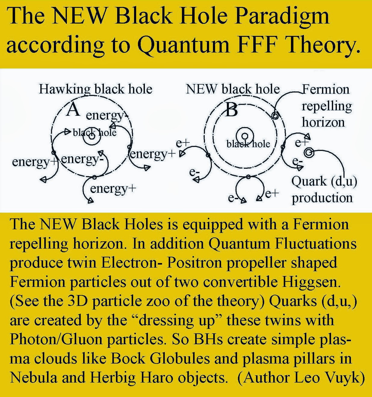 Quantum Function Follows FORM, (Q-FFF Theory) An Entangled Mirror ...