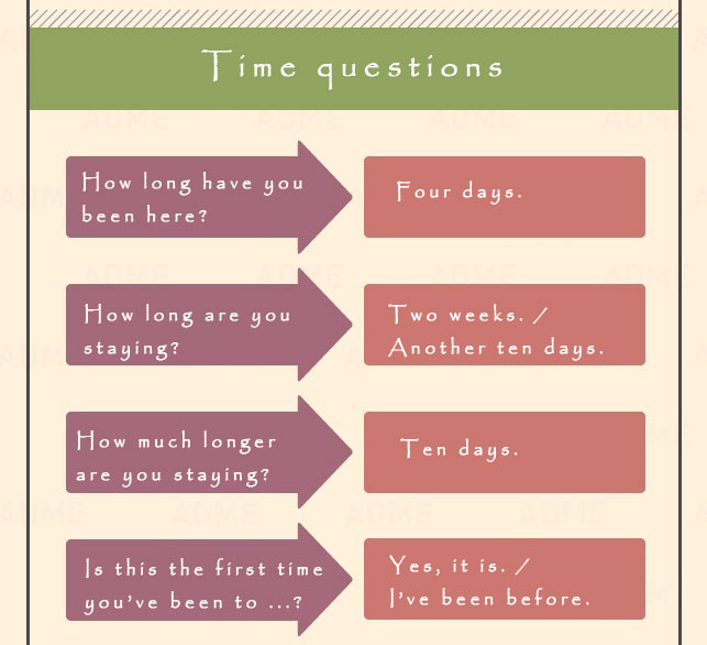 Click on: BASIC QUESTIONS: PERSONAL INFO, EVERYDAY & TIME Qs