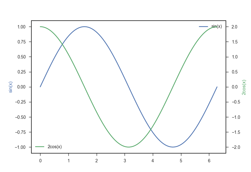 Julia PyPlot seaborn Color palette Y 2 ETOM Julia PyPlot seaborn Color palette Y 2 ETOM