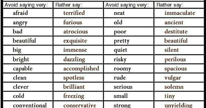 45 ways how we can use the word "VERY", in a different manner