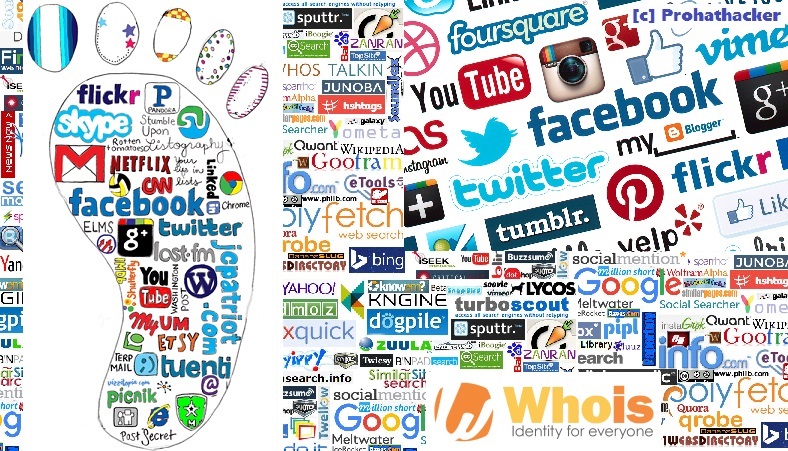 What is Footprinting
