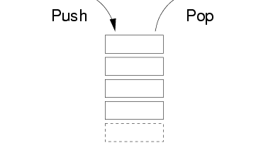 Data Structure: Stack dan queue