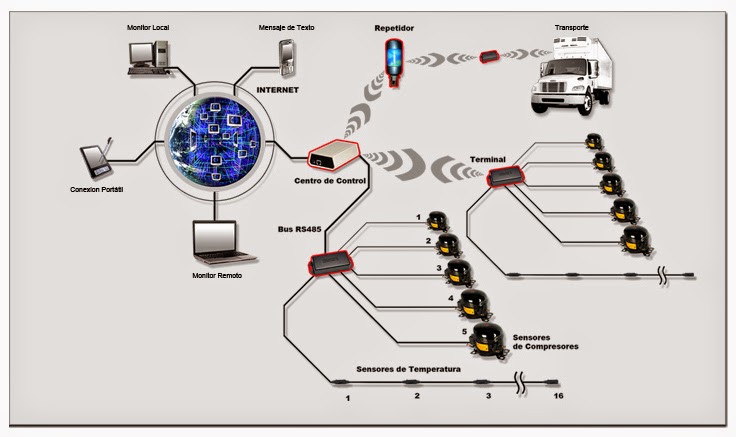 Instala y Configura Aplicaciones Y Servicios : SIMULADORES DE RED
