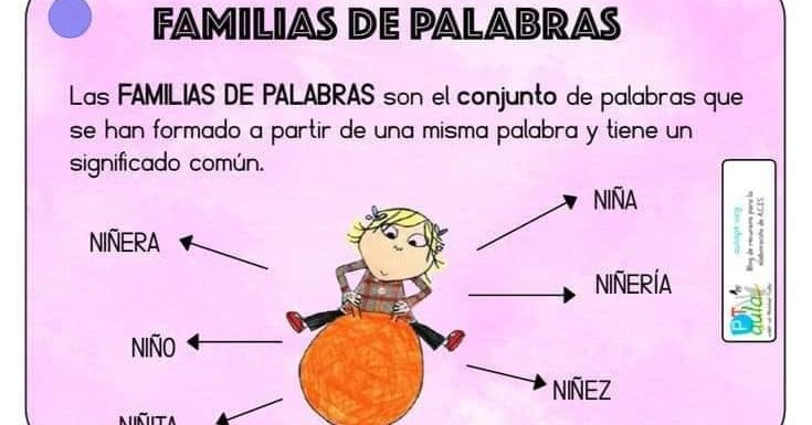 Cuaderno de Vocabulario: FAMILIAS DE PALABRAS