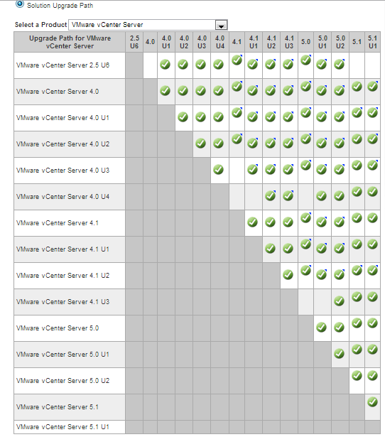esxstuff: Upgrading Matrix for both ESX/ESXi and vCenter servers