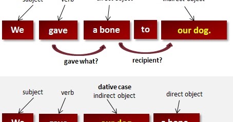 Pali Noun Cases & Declension - what are they? | Learn Pali Language